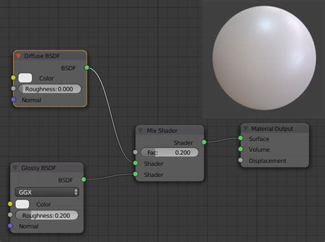 Cycles Render Engine Combining Two Shaders One With Color Map One