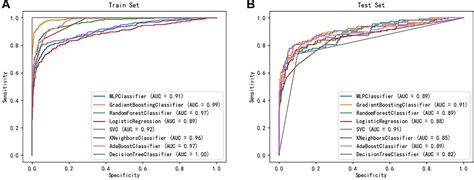 Figure 1 From Comparison Between Statistical Model And Machine Learning