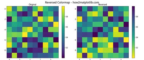 Matplotlib 色彩映射：掌握数据可视化的艺术极客笔记