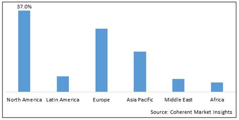 Pituitary Cancer Market Size Share And Analysis 2025 2032