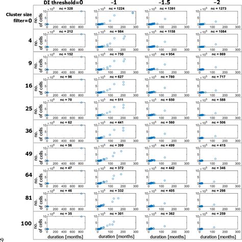 Figure 5 From Three Dimensional Clustering In The Characterization Of Spatiotemporal Drought