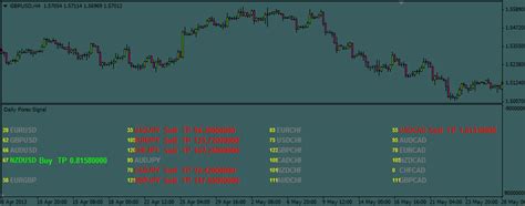 Daily Forex Signal Metatrader 4 Indicator
