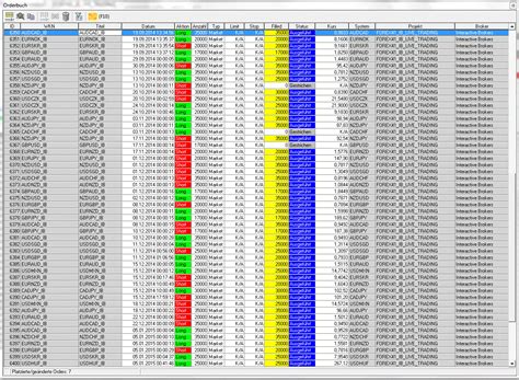 Automatisierter Handel Forex Live Strategie Ascunia Trading