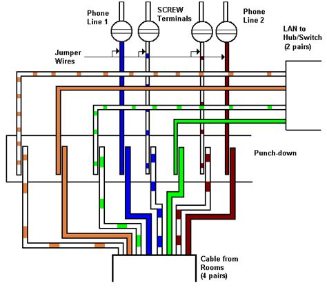 Ethernet Cable Wiring Diagram Type B For Your Needs