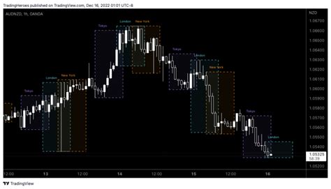 best tradingview indicators for day trading forex trading heroes
