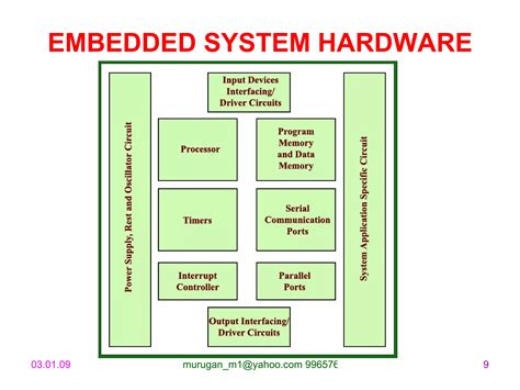 Embedded System Basics Ppt Computing Technology And Computing