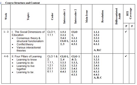 Revised CQA Form Source COE Data Manager Download Scientific Diagram