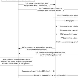 Proposed Iterative Clustering Resource Allocation Algorithm ICaRA