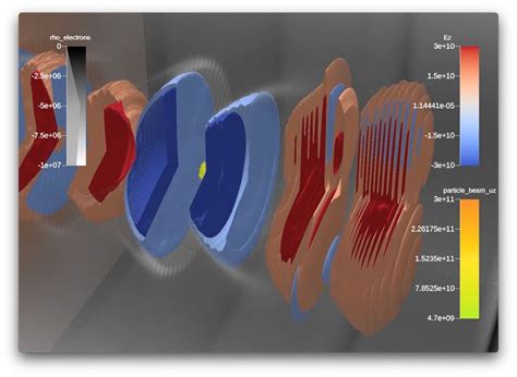 Alpinezfp Addresses Analysis Visualization And Data Reduction Needs For Exascale Science
