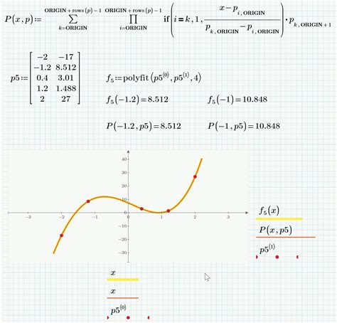 Solved Implementation Of Lagrange Interpolation Ptc Community