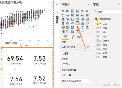 餐饮 数据可视化 餐饮数据分析与可视化mob64ca14106f2f的技术博客51cto博客