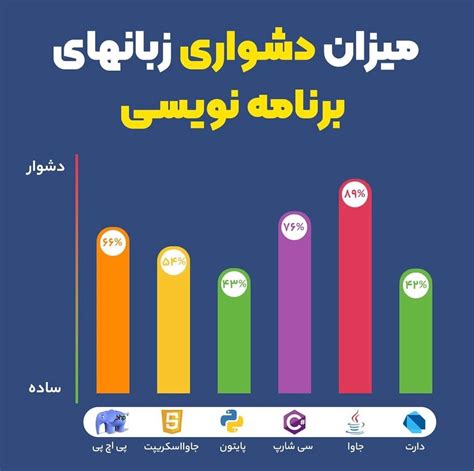 Mehdi Ghaedi Posted On Linkedin