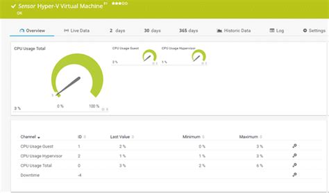 8 Best Hyper V Monitoring Tools For 2025 With Free Trials