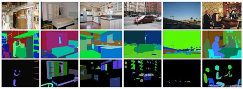 Dataset之ade20k：ade20k数据集的简介、安装、使用方法之详细攻略 信创开放社区