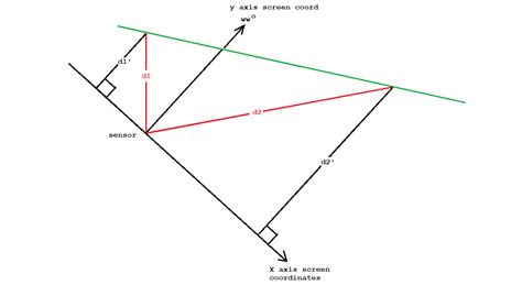 Time Of Flight Tof Vl53l5cx 8×8 Pixel Sensor Page 15 Io Devices Sensors Modules