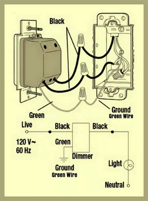 Electrical Wire Color Codes Wiring Colors Chart Basic Electrical Wiring Home Electrical