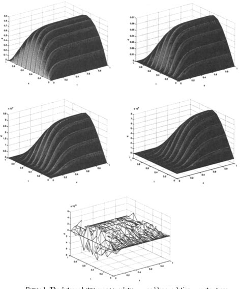 Figure 1 From Numerical Investigation Of Generalized Quasilinearization Method For Reaction