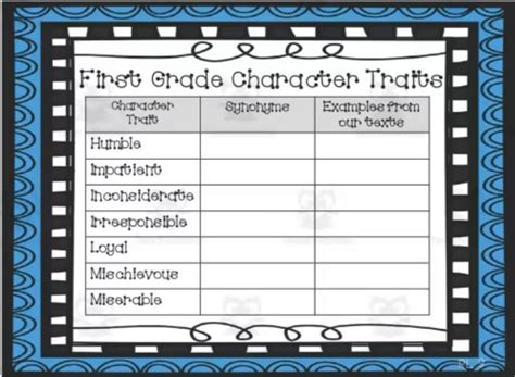 How To Make And Use An Anchor Chart