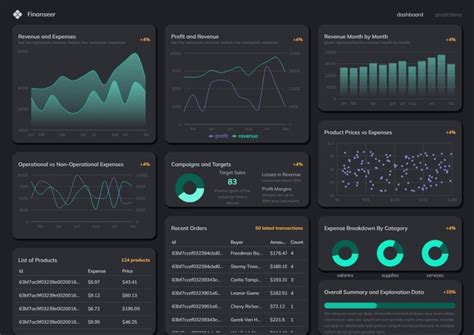 Adenugba Michael On Linkedin Redux Materialui Recharts Nodejs