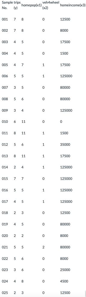 Solved 2 Develop The Best Regression Model For The Data On
