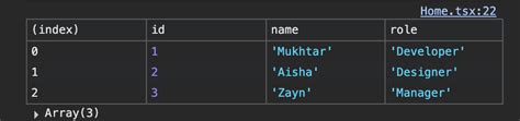 Understanding The Console Object In Javascript By Mukthahar Shaik