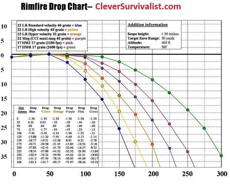 Rifle Bullet Trajectory Chart By Caliber