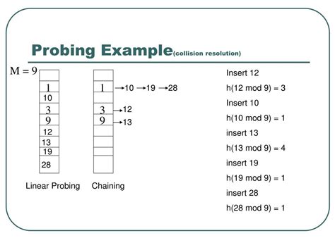 Ppt Hashing Powerpoint Presentation Free Download Id6199871