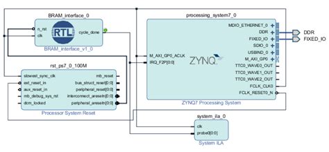 zynq pl ps interrupt issue fpga digilent forum