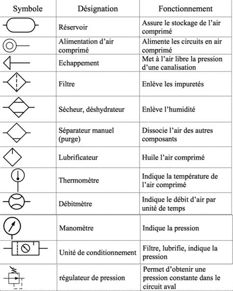 Ti Planet Schema Automatisme Mviewer Gx Creator Ndless Nspire Program