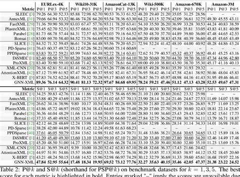 Gnn Xml Graph Neural Networks For Extreme Multi Label Text Classification