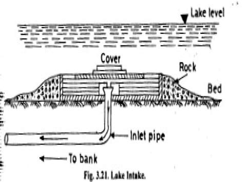 Intake Structures In E Ppt Chemistry Science