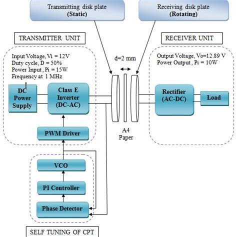 Class E Inverter With Pll Circuit Built In Matlab Simulink Download
