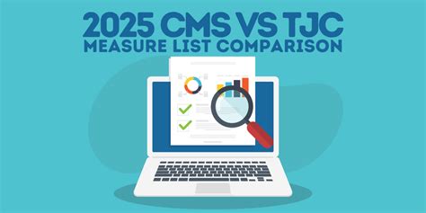 An Intro To Cmss Sdoh Measures