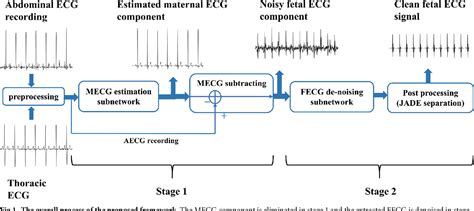 Figure 1 From Morphology Extraction Of Fetal Ecg Using Temporal Cnn Based Nonlinear Adaptive
