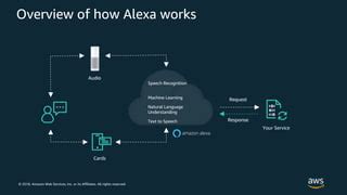 Aws Tools For Alexa Skills PPT