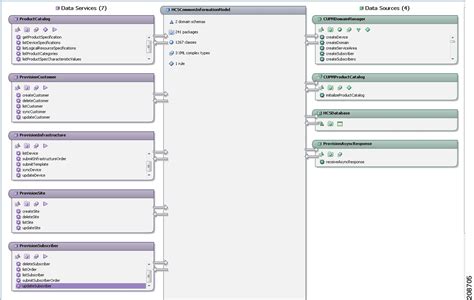 Programmer Guide For The Cisco Hosted Collaboration Mediation Interface 10 Chapter 1