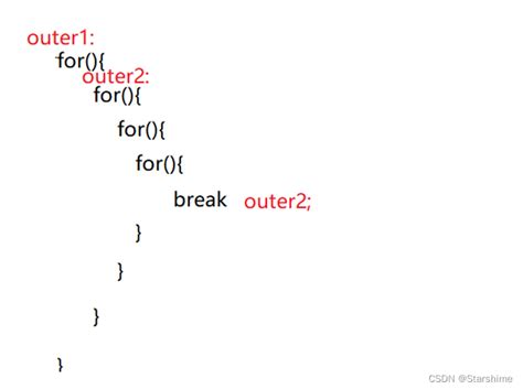 Java学习 关键字、循环的嵌套java 循环嵌套 结束 Csdn博客