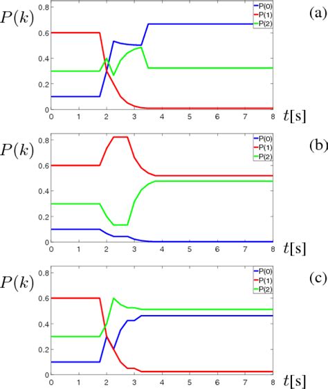 Figure 2 From Game Theoretic Modeling Of Vehicle Interactions At