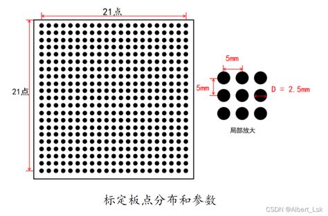 Matlab 绘制圆点标定板 圆点标定板 Pnp Csdn博客