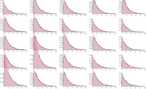 plotting smoothhistogram inside show doesn t respect plot range