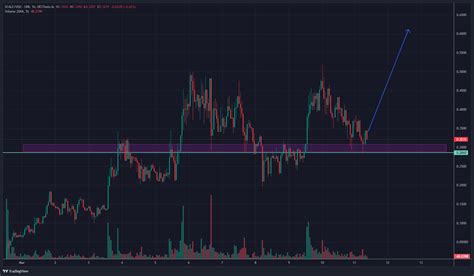 Scaleusd Uni Dextoolsio Chart Image — Tradingview