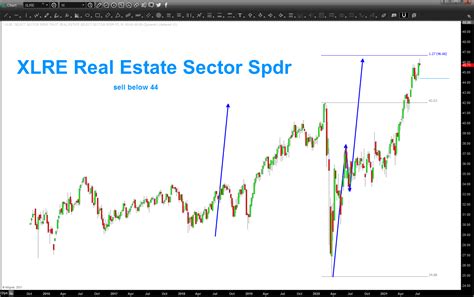 Barts Charts Advanced Pattern Recognition