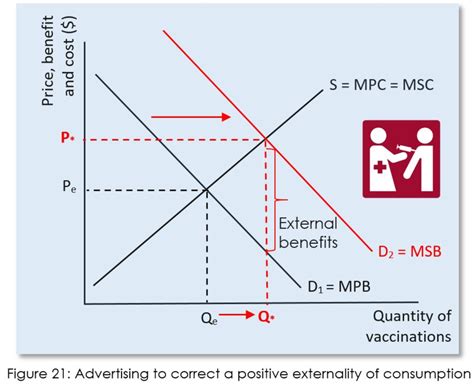 Negative Externality Of Consumption