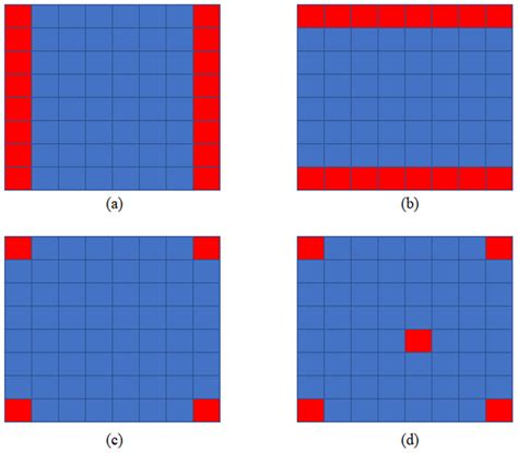 Fast And Accurate Light Field View Synthesis By Optimizing Input View