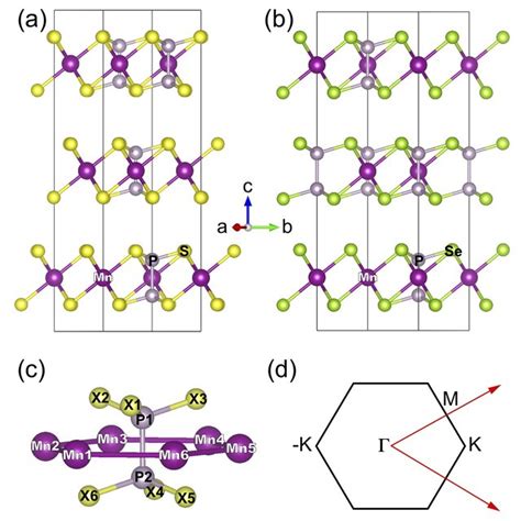 Band Structures Of A 2d Mnps 3 V S2 1l And B 2d Mnpse 3 V S2 1l