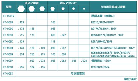 精密六角壓接鉗