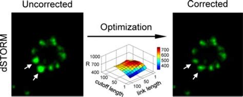 超分辨率单分子定位显微镜的卡住光开关事件分析和校正 Acs Photonics X Mol