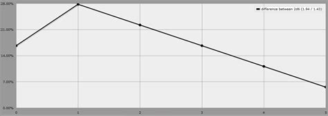 C Ssrs Indicator Expression Stack Overflow