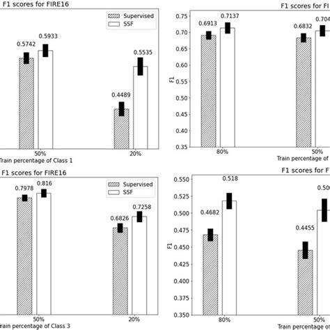 Performance Improvement Of Resource Constrained Classes With 80 50