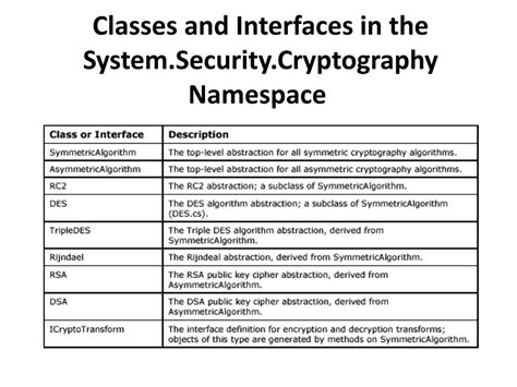 Ppt The System Security Cryptography Namespace Powerpoint Presentation Id